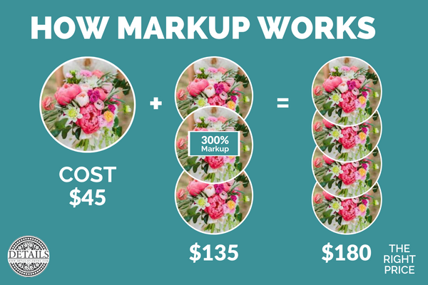 The Worksheet Calculating Labor Into Markup